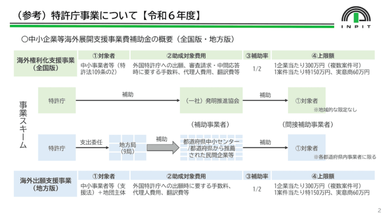 いんぴっとONE 第5回セミナー「経験者が語る！海外展開を成功に導くコツ～INPIT外国出願補助金まもなく開始！～」 - いんぴっとONE